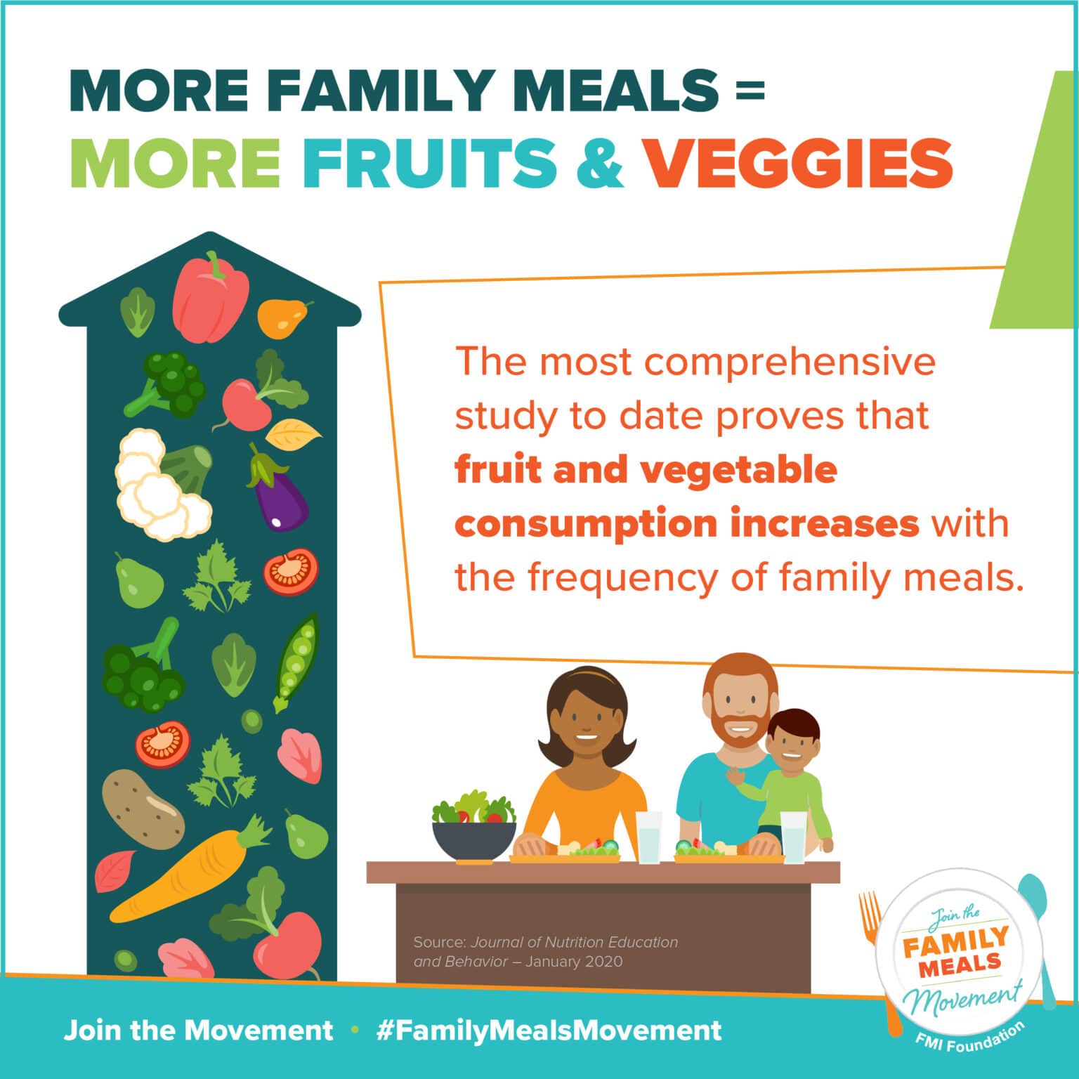 35 Family Dinner Conversation Starters To Get Kids Talking